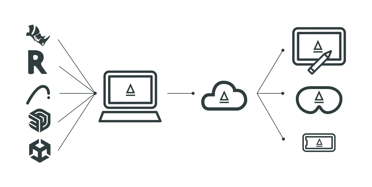 Arkio Cloud portal – Arkio